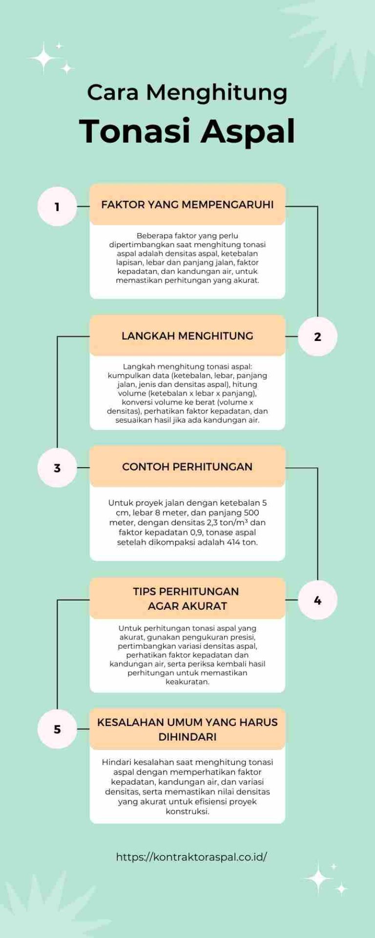 Cara Menghitung Tonasi Aspal Dengan Baik dan Benar