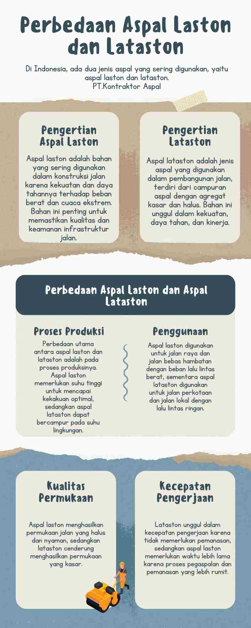 Perbedaan Aspal Laston dan Lataston : Karakter dan Keunggulan